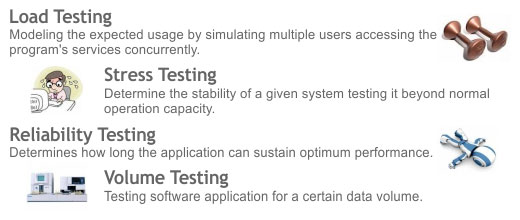Software Testing Interview ions 8 Difference Between Performance 