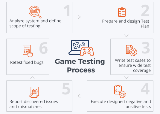 Game Testing Service – QATestLab