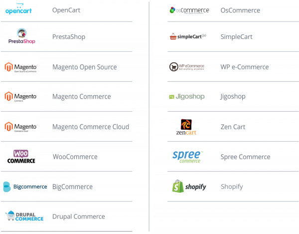 Qa For E Commerce Industry Qatestlab
