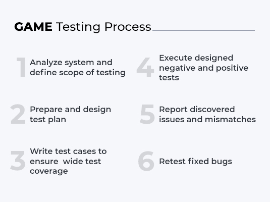 PC, Online & Mobile Games Testing Services – QATestLab